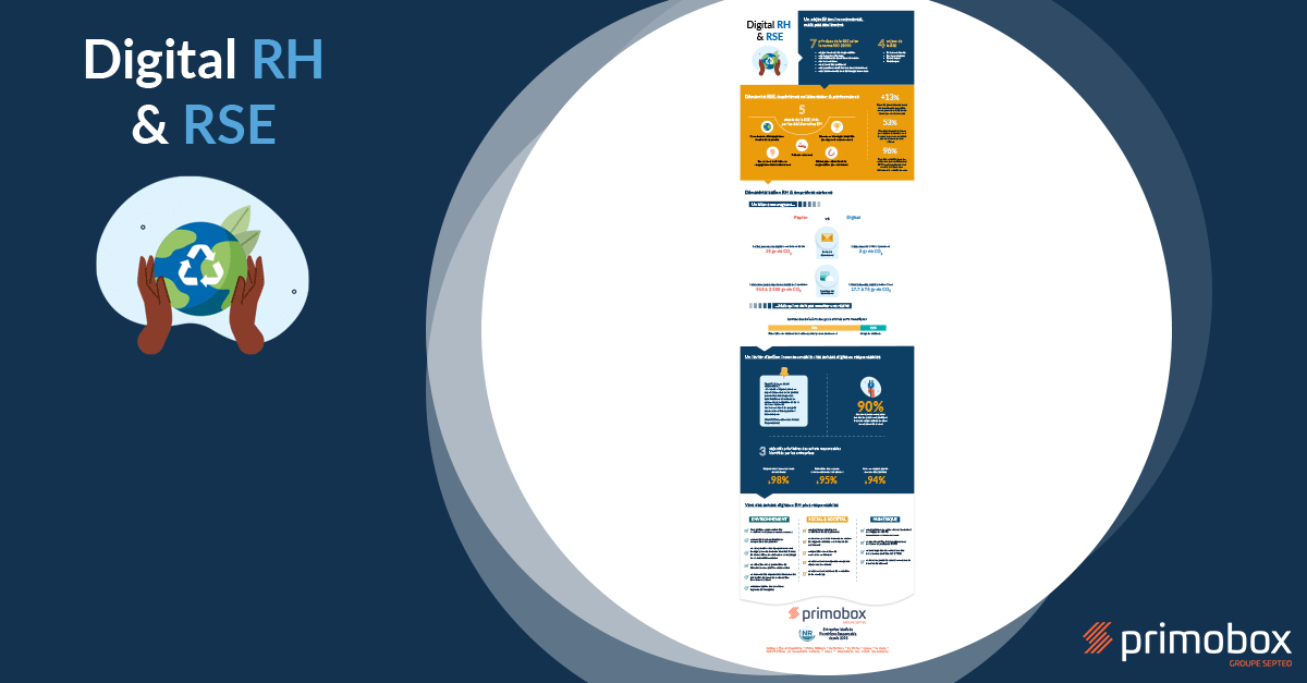 La RSE, un objectif environnemental, mais pas seulement | Primobox